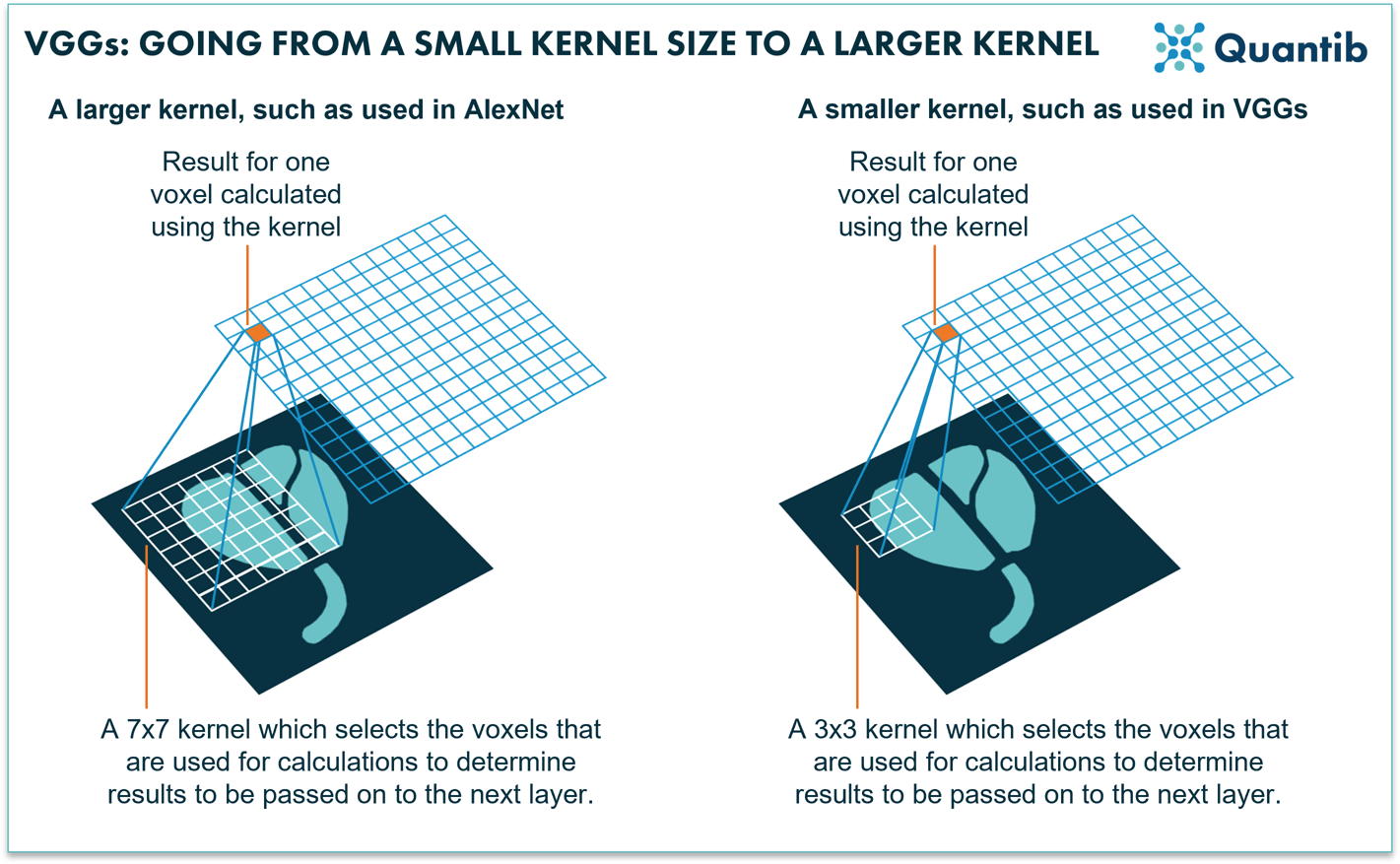 Deep Learning Applications In Radiology A Deep Dive On Classification